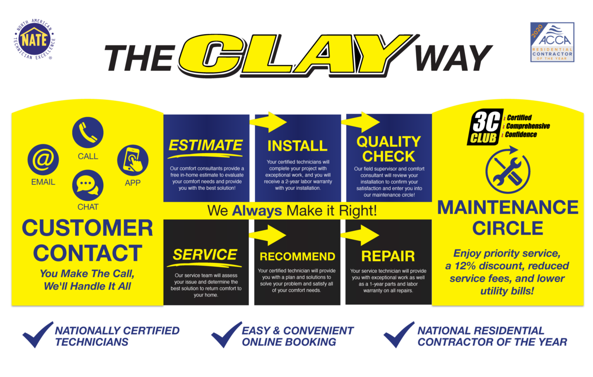 What Makes Us Different? | NJ | Clay's Climate Control